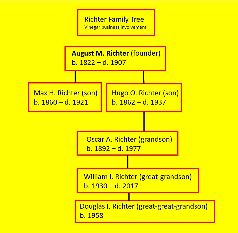 Richter Vinegar – Manitowoc Tavern History